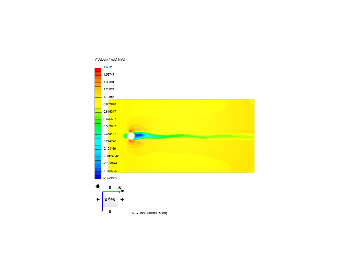 CFD flow Over Cylindrical Pipe 3D by donvic | SimScale