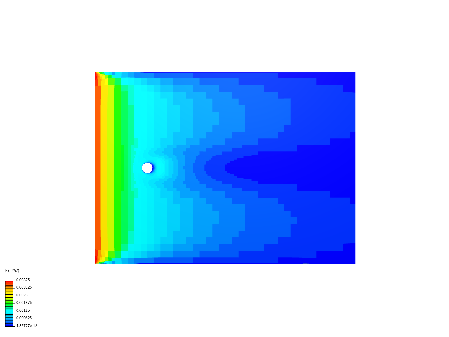 CFD flow over risers (cylinder) with strakes using k-epsilon model by ...