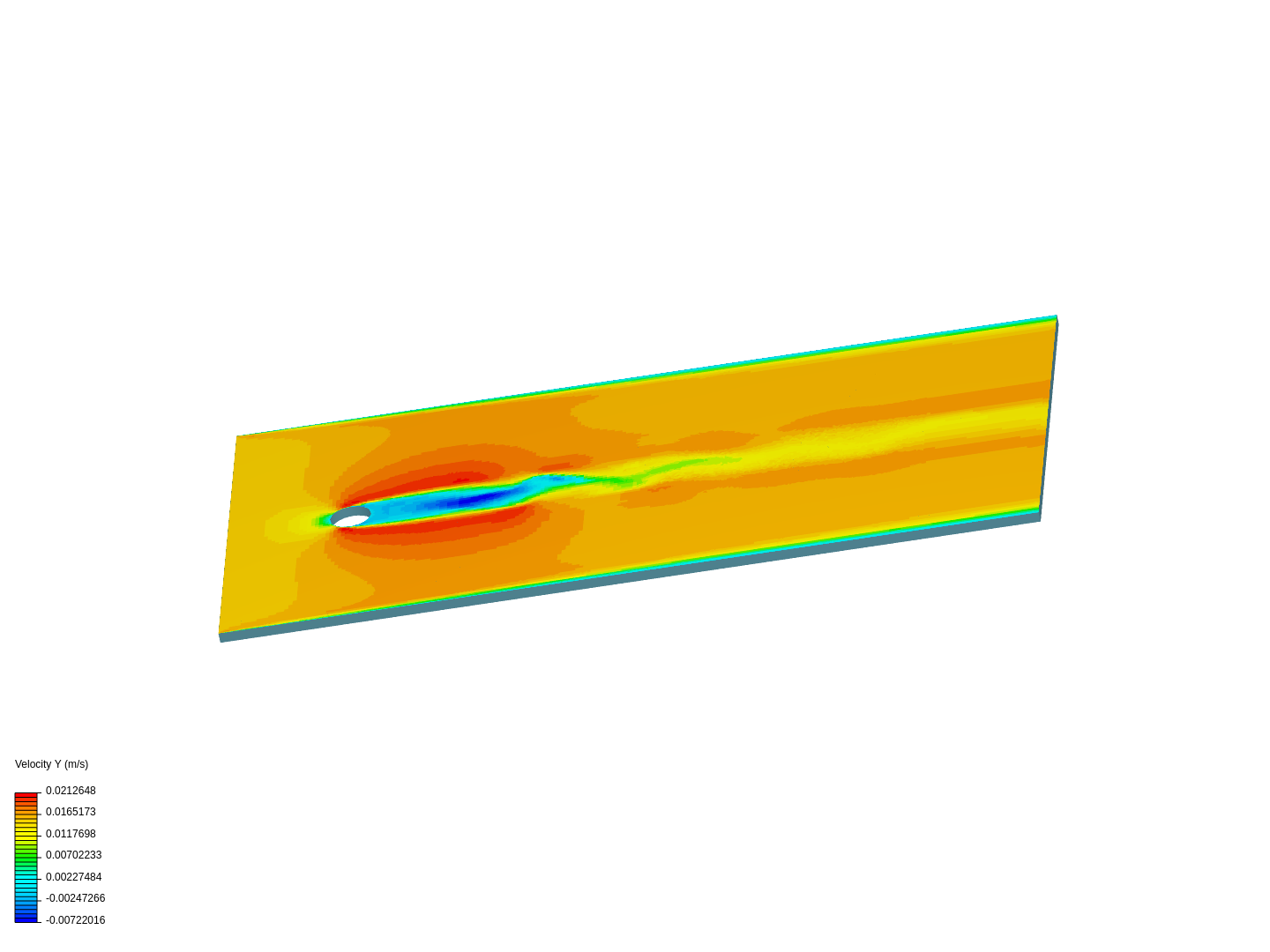 CFD Flow Past a Cylinder by donvic | SimScale
