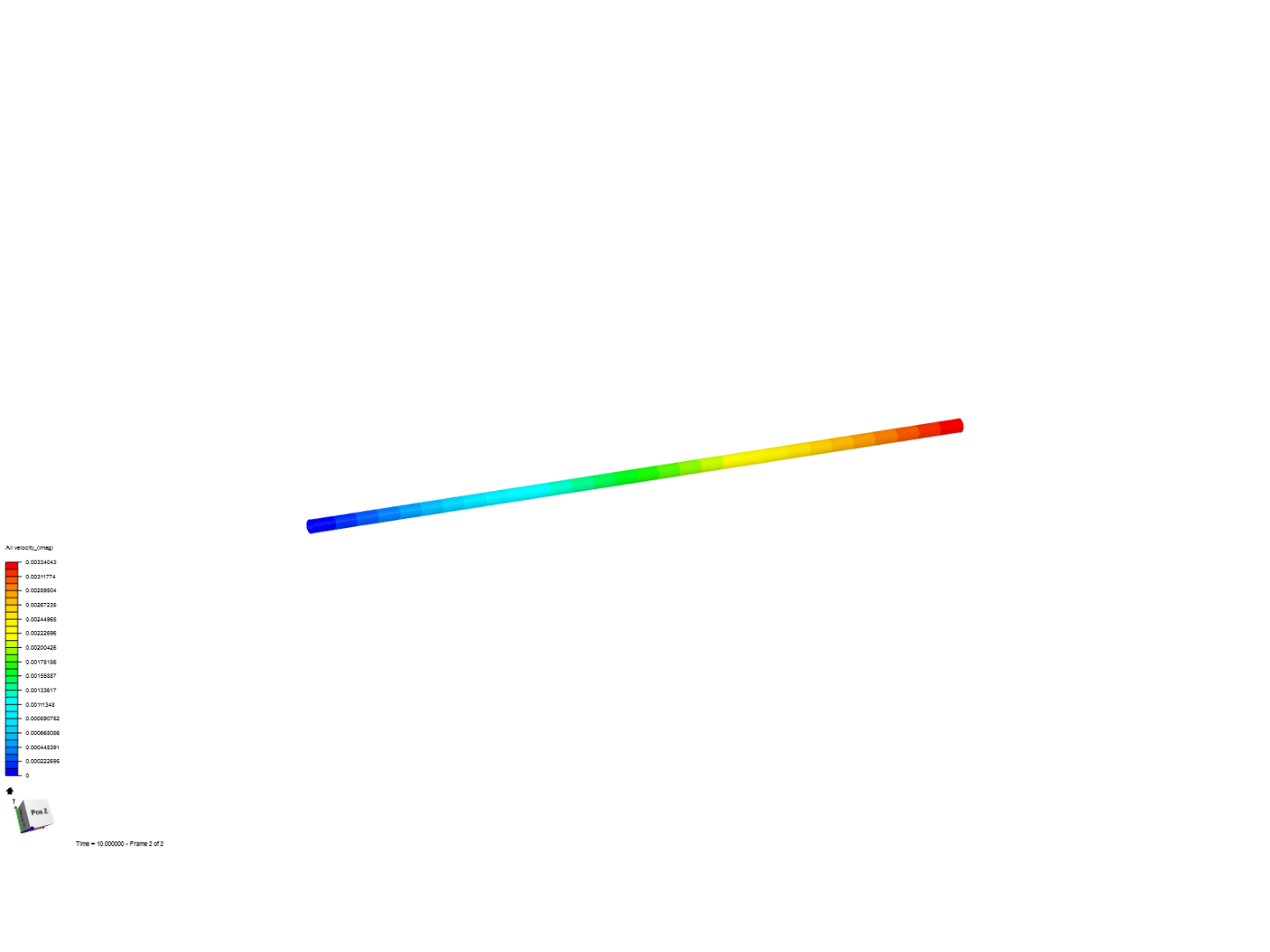 Harmonic Analysis of a Straight Beam - Code_Aster by donvic | SimScale