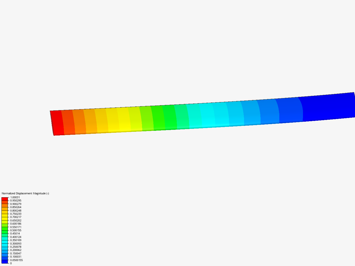 Frequency Analysis Tutorial (1/2) by dparente | SimScale