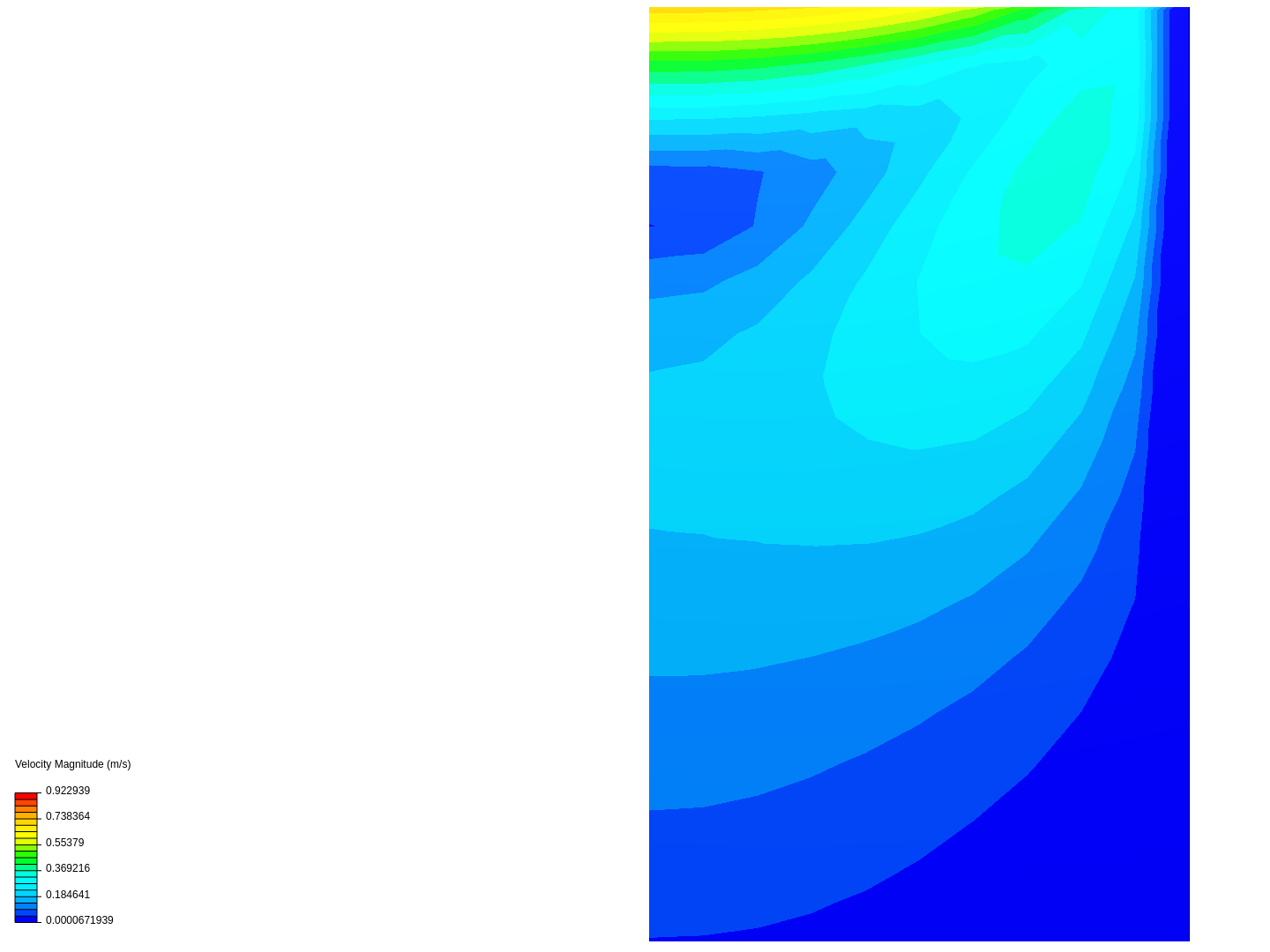 Proyecto 1 by dpons_cardona | SimScale