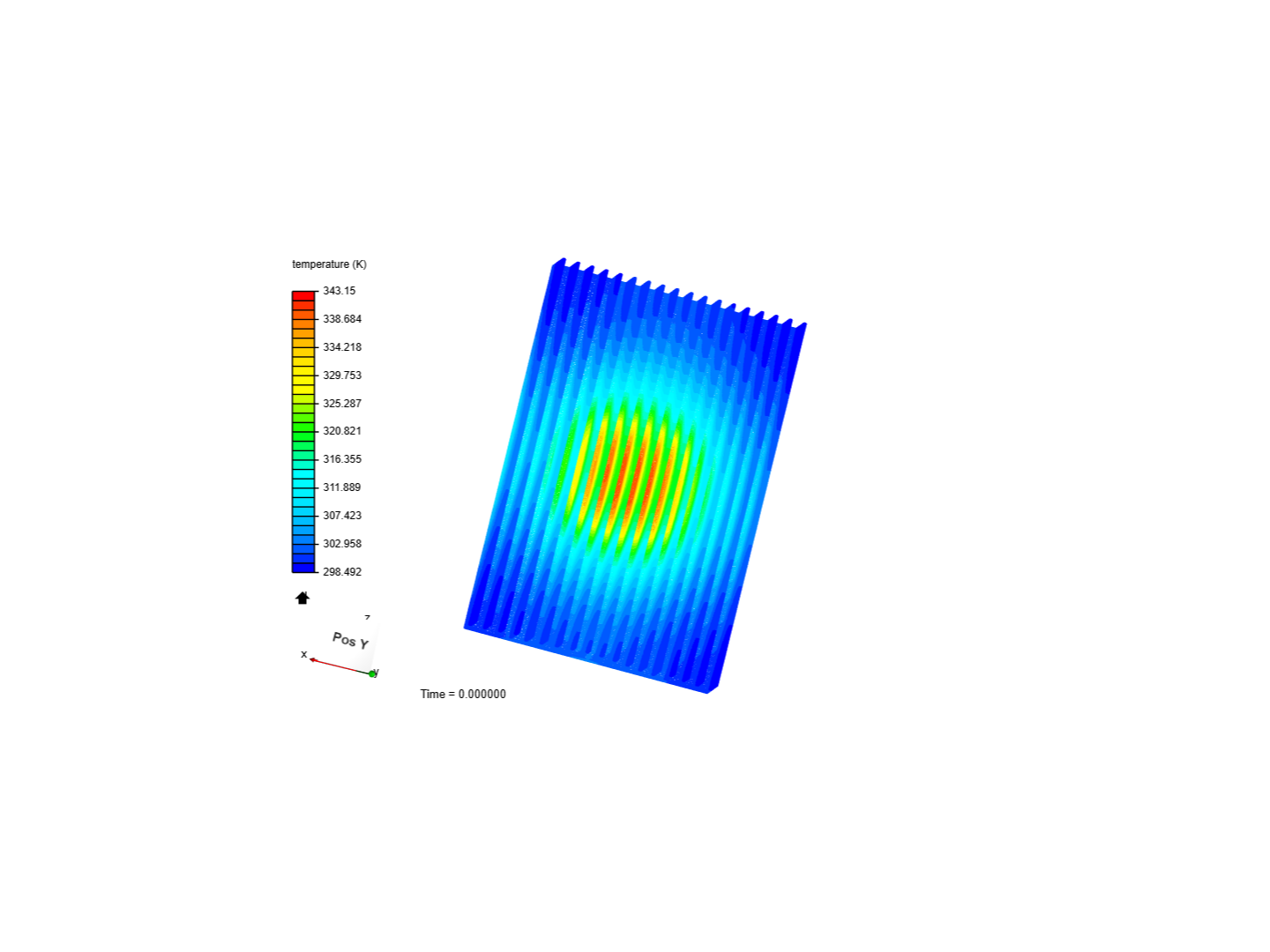 Heat-sink tutorial by dradivojevic | SimScale