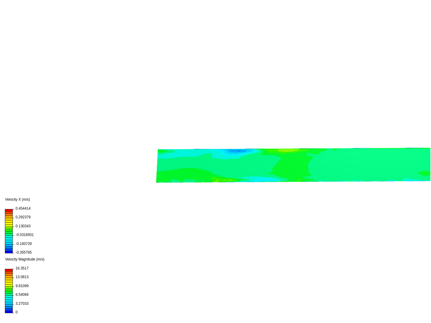 Canal Medio Circular by drpaz | SimScale