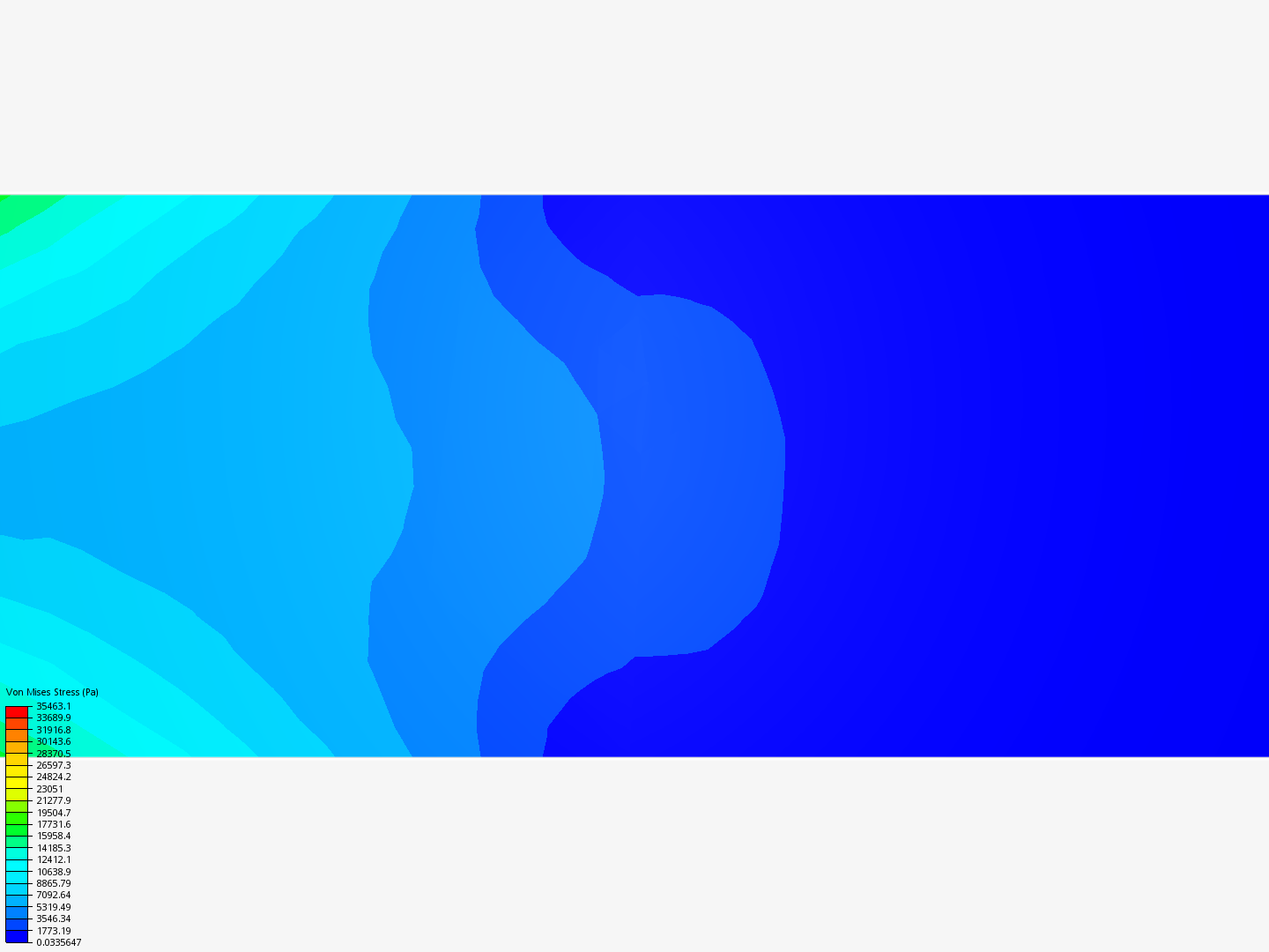 Arm Simulation By Dsioni Simscale