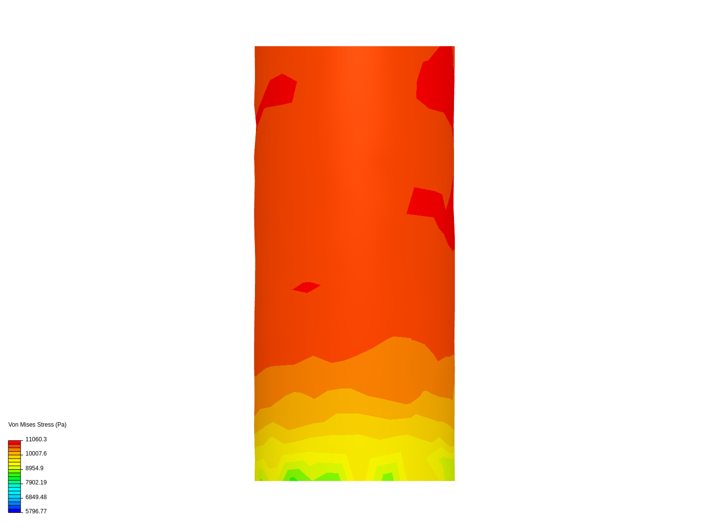 Example By Dsotelo Simscale