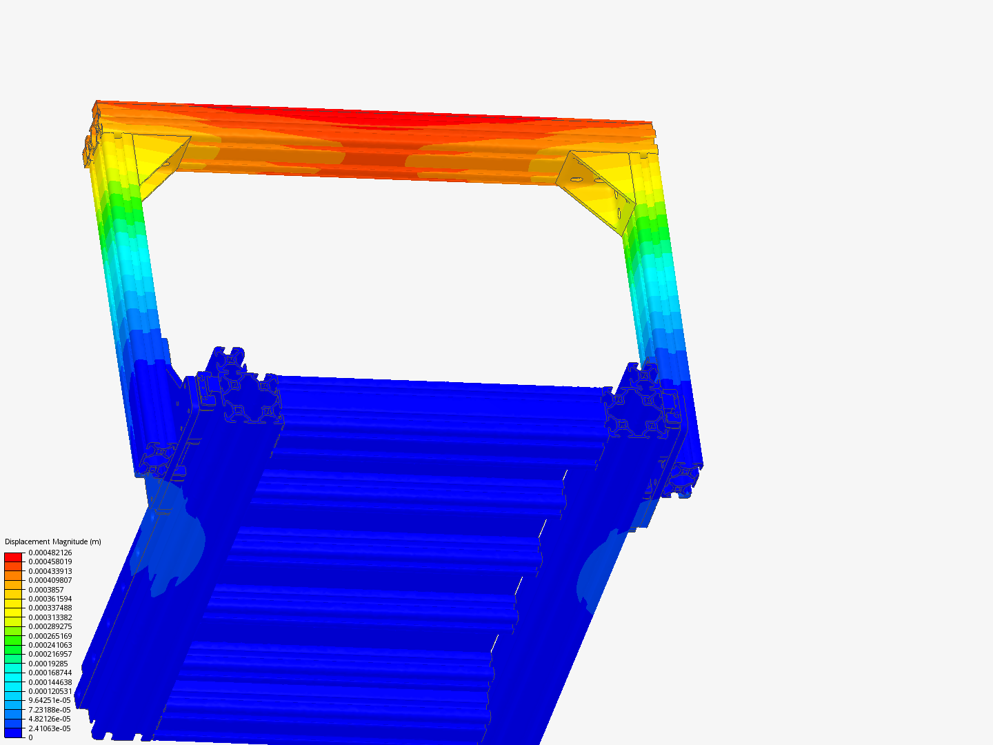 things by dstarr | SimScale