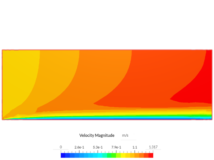 Lab 2c by e0325966 | SimScale
