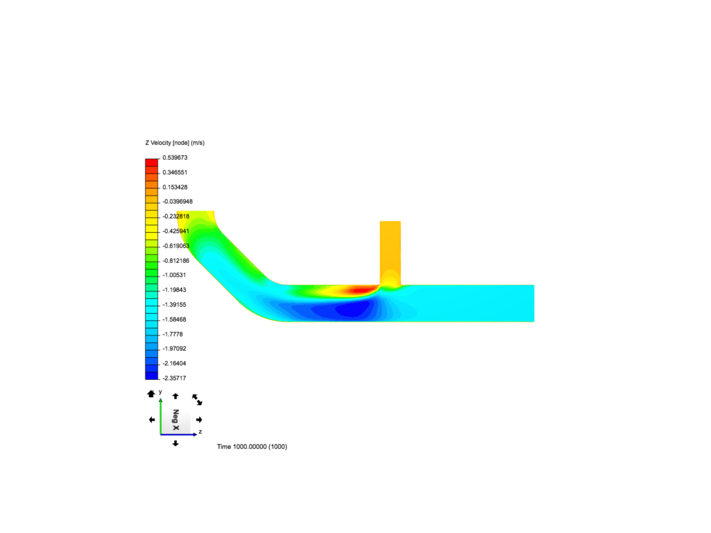 Tutorial 2: Pipe junction flow by ebj200610 | SimScale