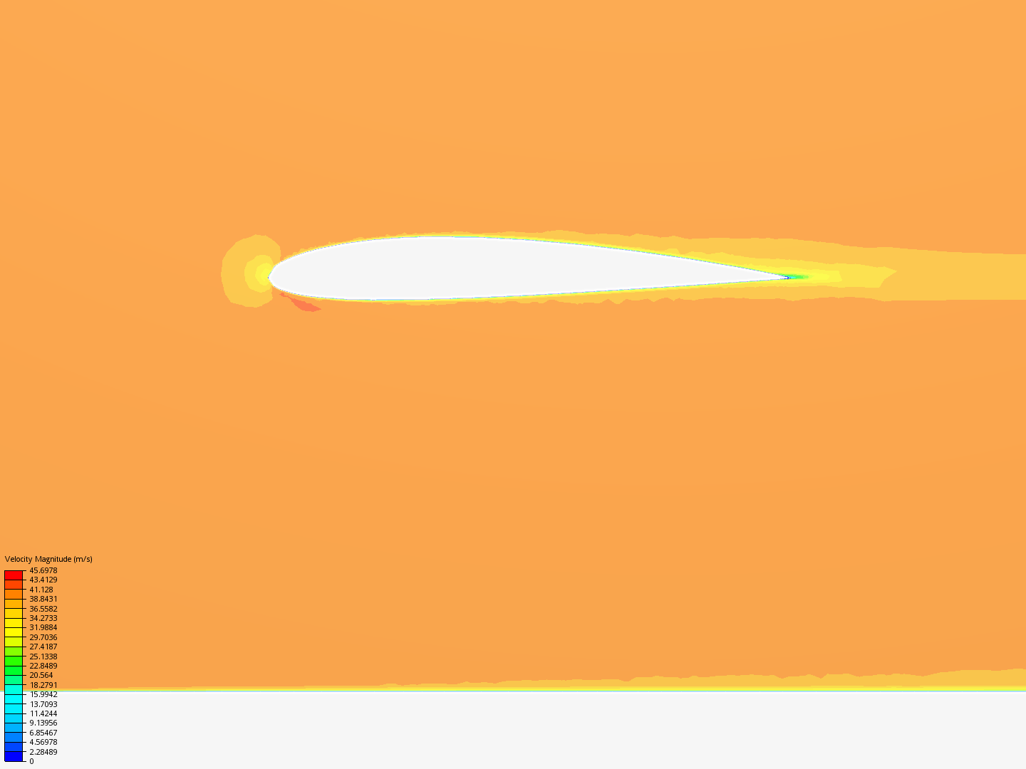 Airfoil CFD Test 2412 by ebyamugisha | SimScale...