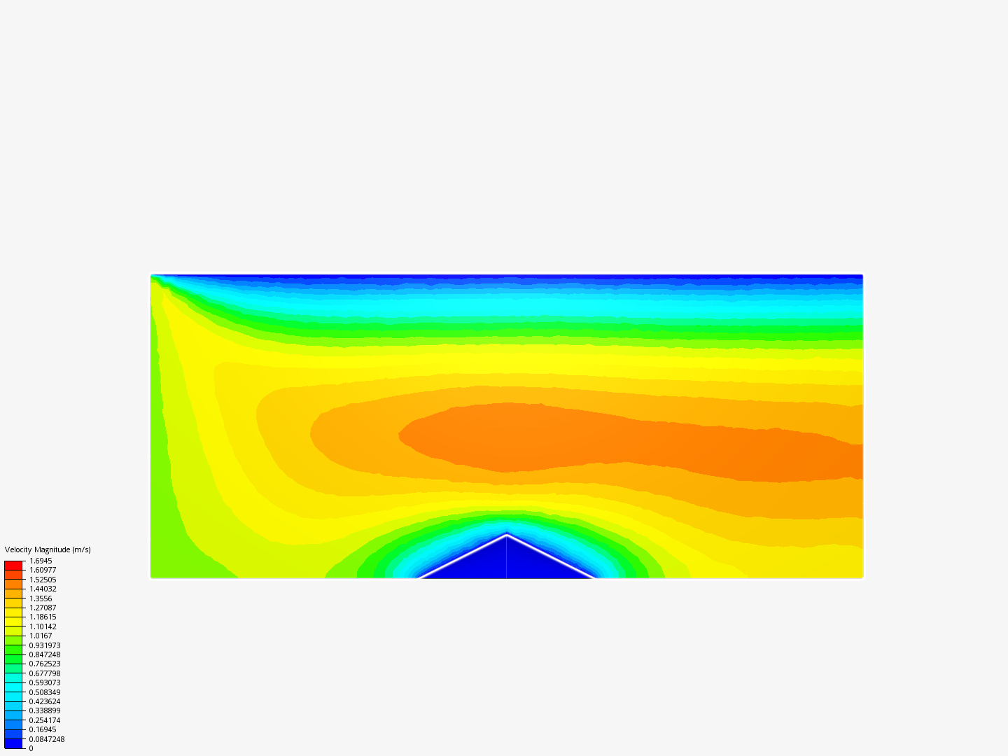 CFD Case Study by edeutsch | SimScale