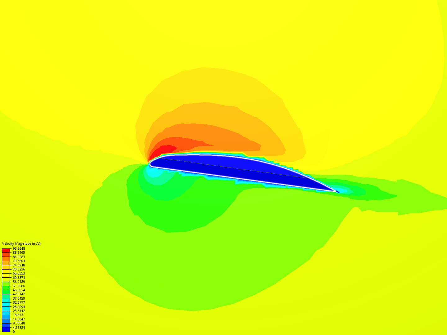 WING3.0 by eender | SimScale