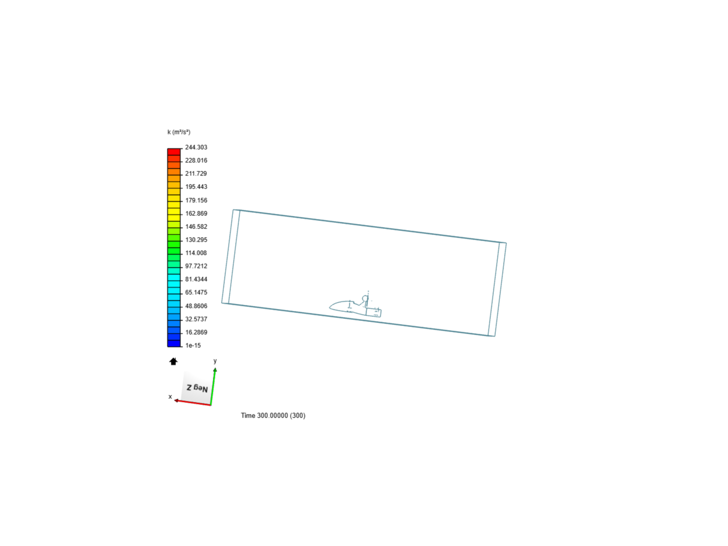 formula 1 simulation by egymagician20 | SimScale