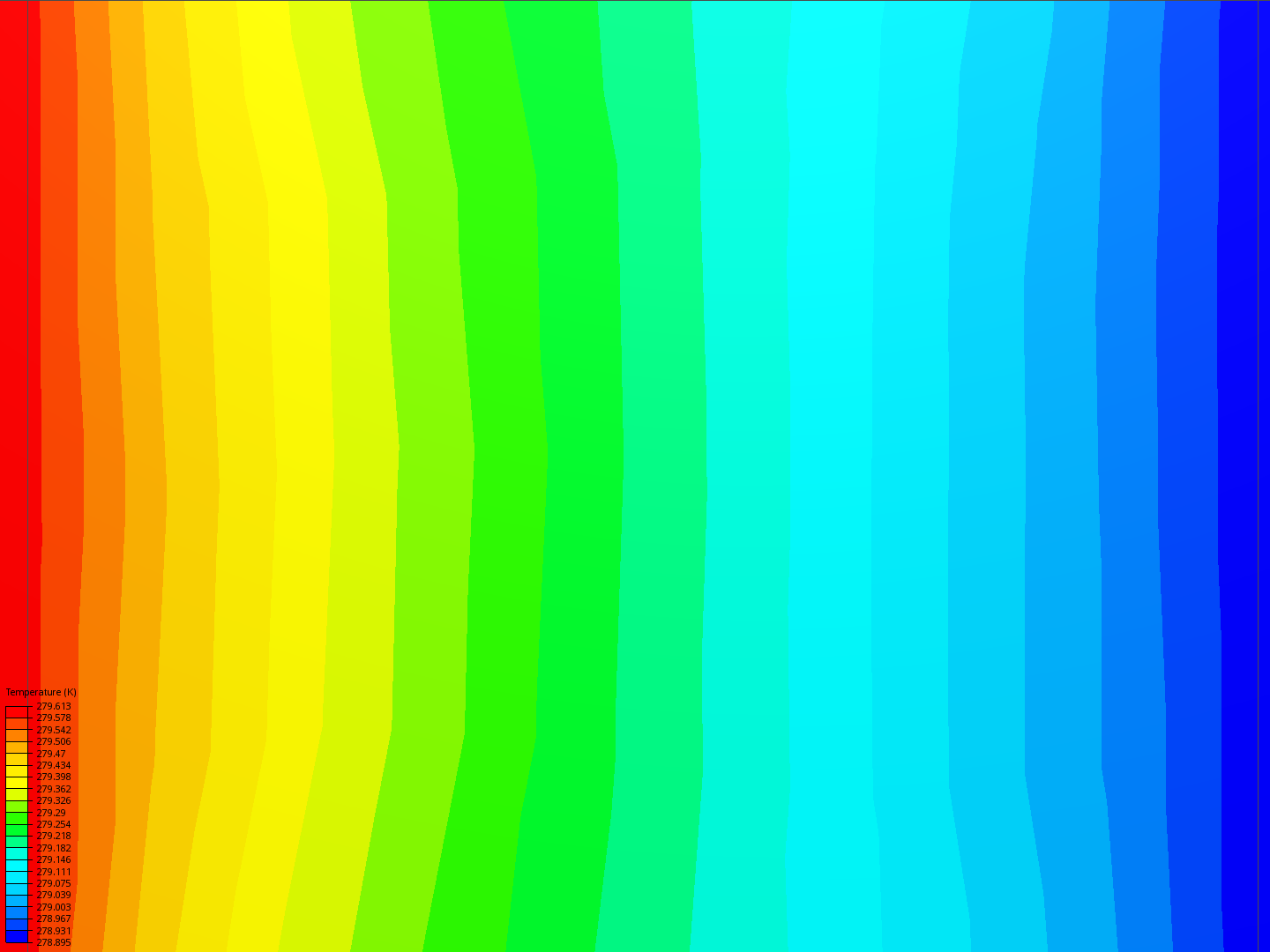 Task 3 by ehallemann | SimScale