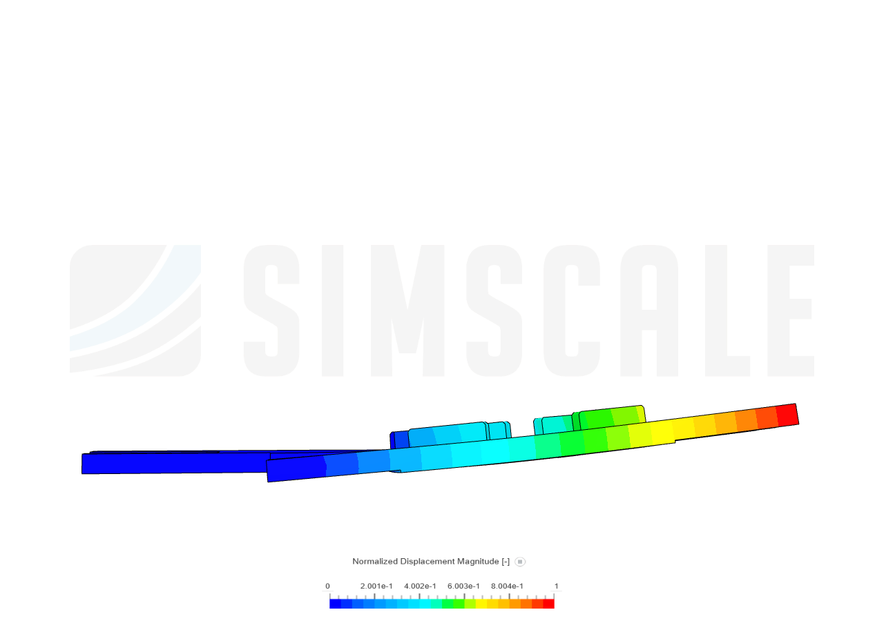 Avi Cd By Eladb Simscale