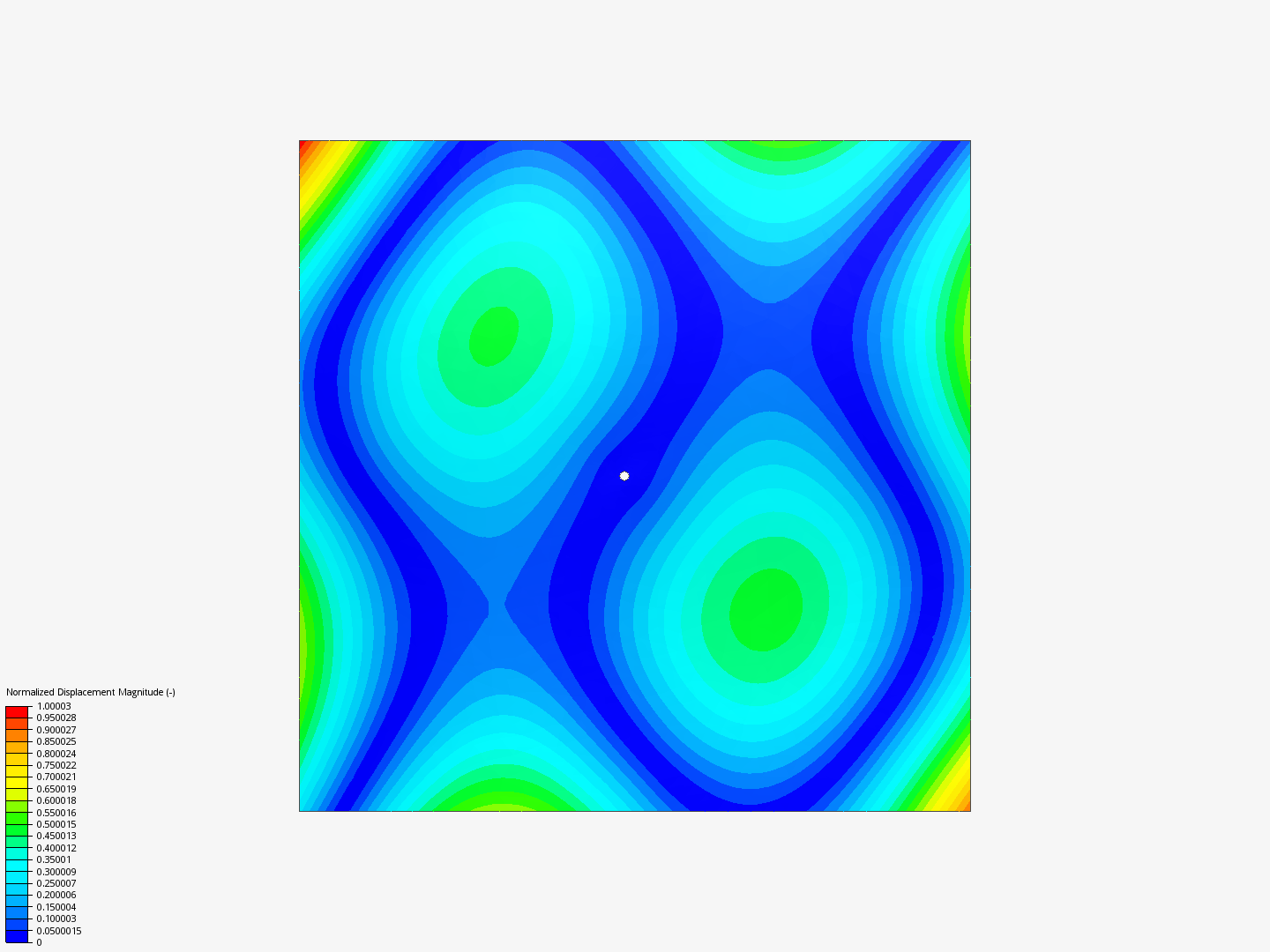 Harmonic | SimScale Project Library | Page 1
