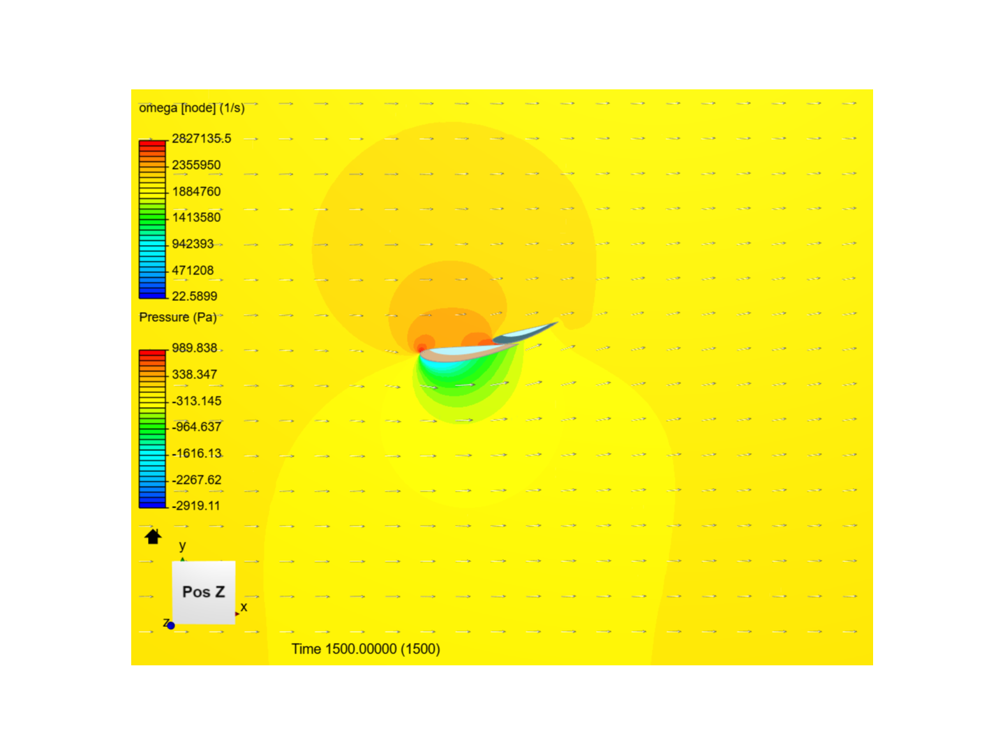 Dual Element Rear Wing - Angle of Attack, Position & Surface Area by ...