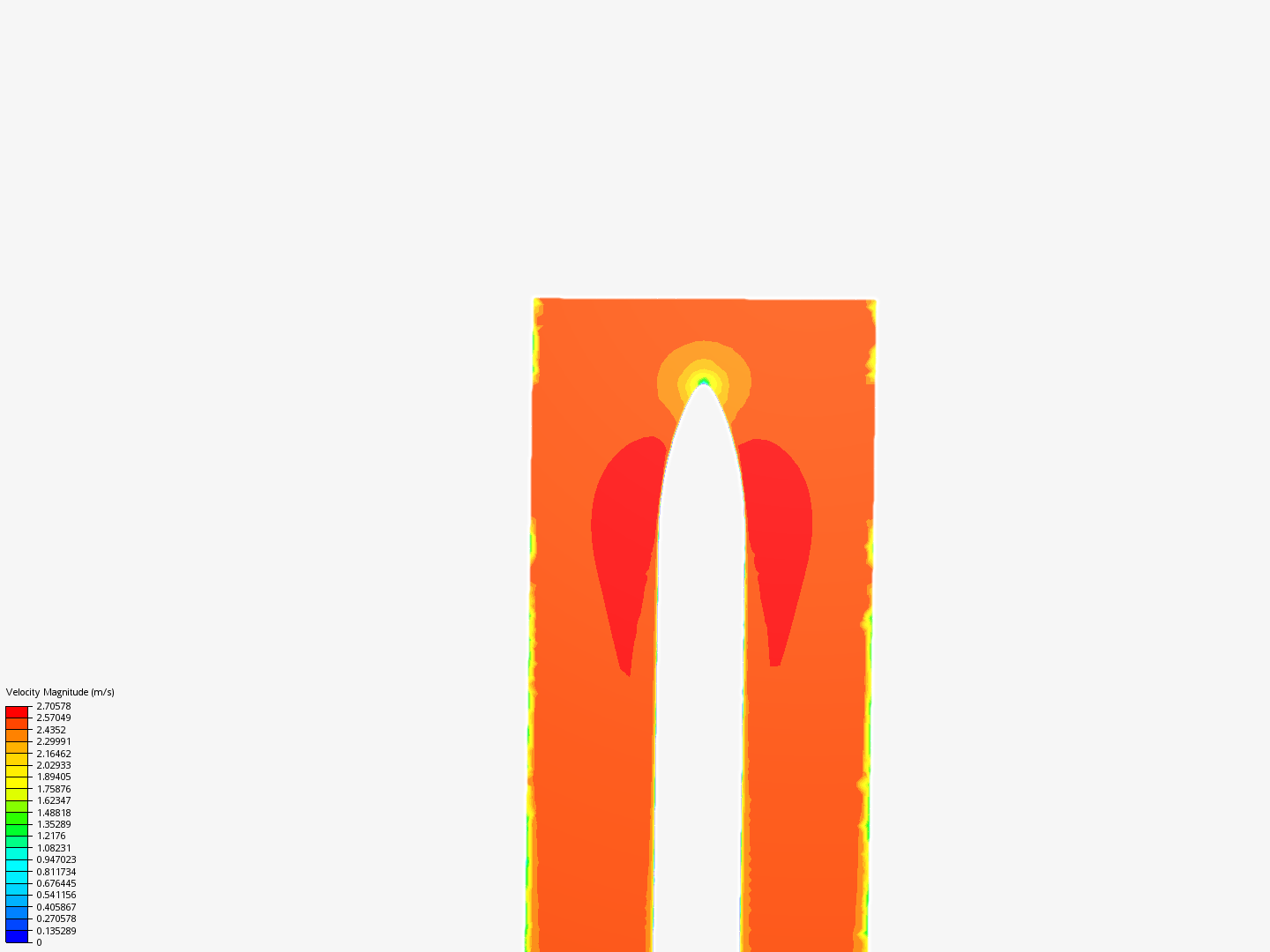 Sub forms by emilscukurs234 | SimScale