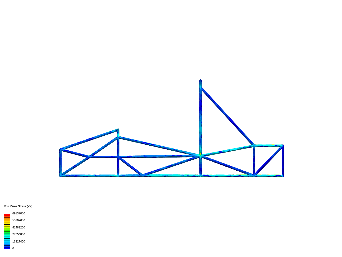 fsae chassis by emre582000 | SimScale