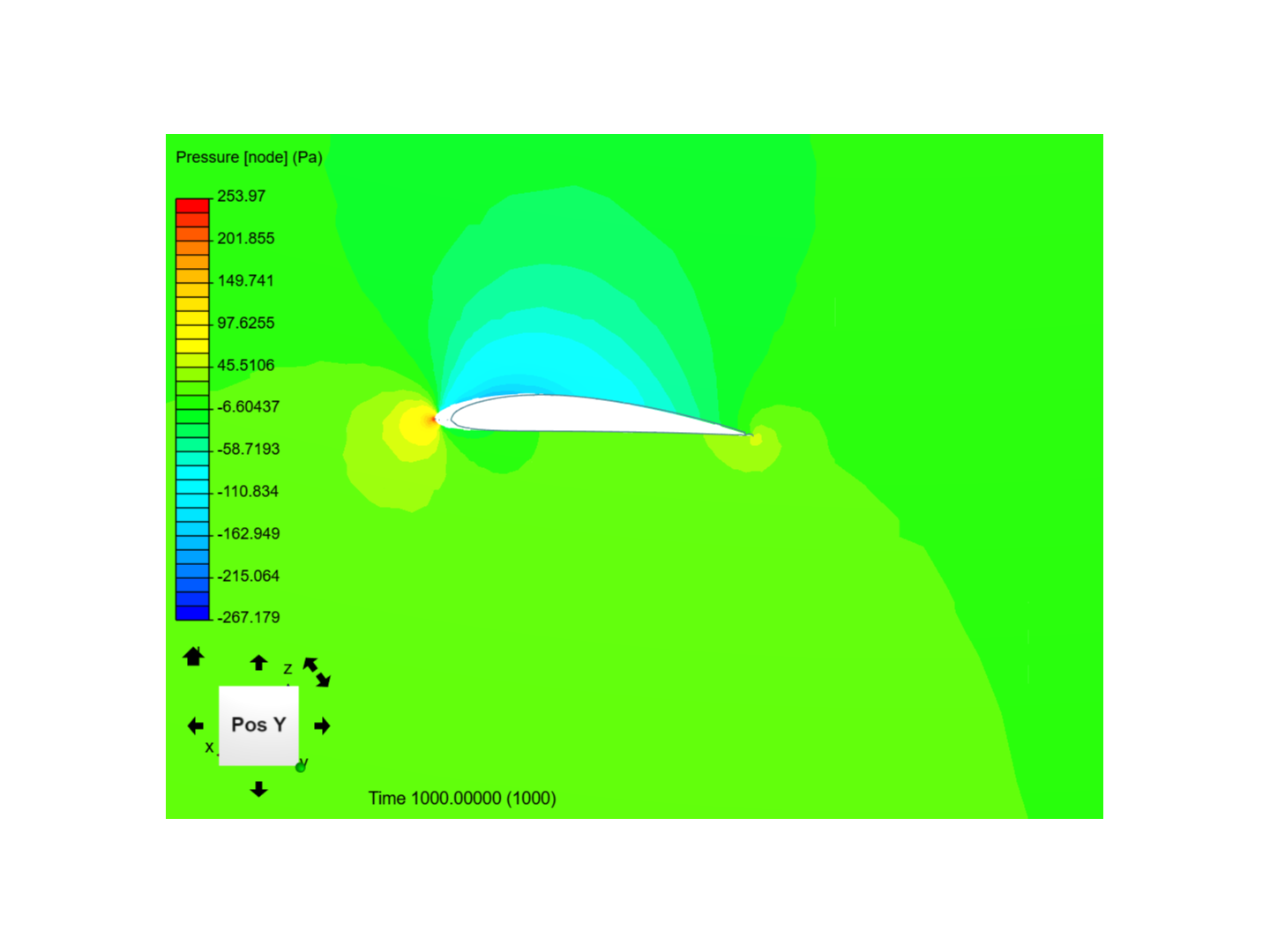 Flow similarity by eng_mohd_avia | SimScale