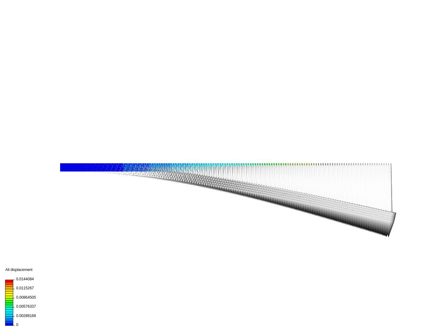 Cantilever Beam Bending Analysis by engr_mua | SimScale