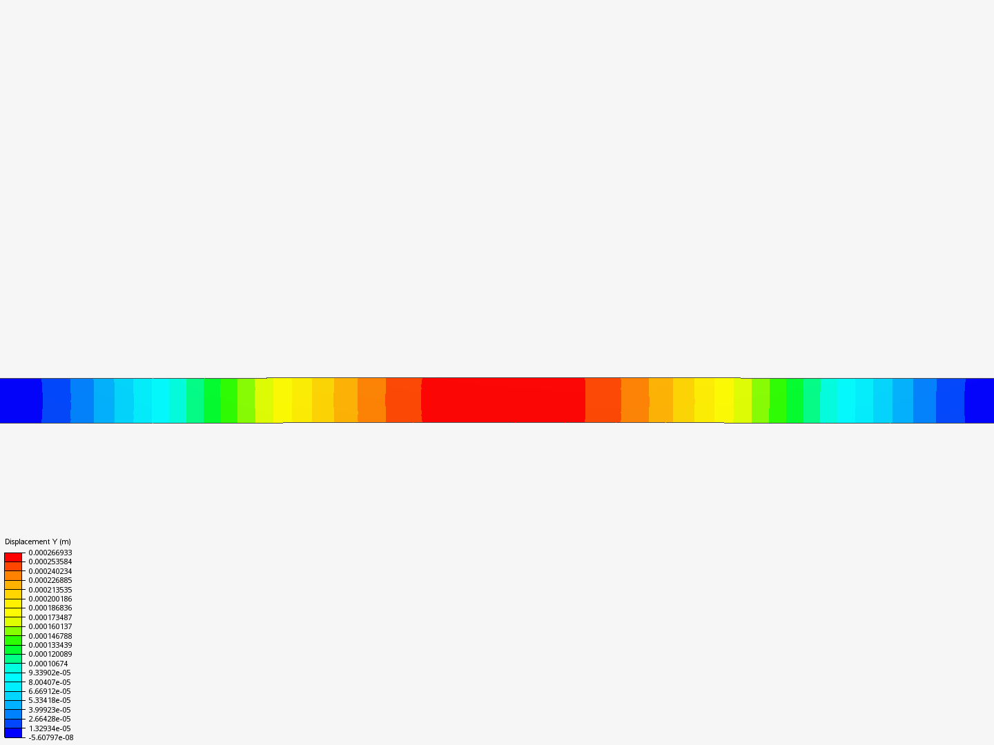 FEA for bag testing by eperkins25 | SimScale