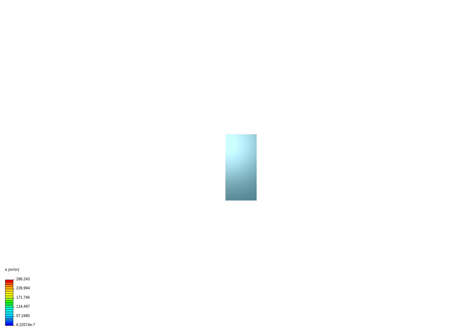 Aerodynamics analysis of a Formula One F1 Race car and post processing ...