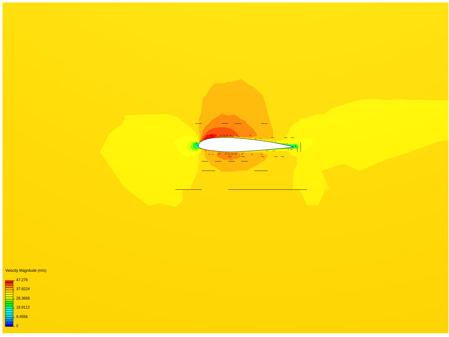 CFD-TP Flap g by erejidor | SimScale