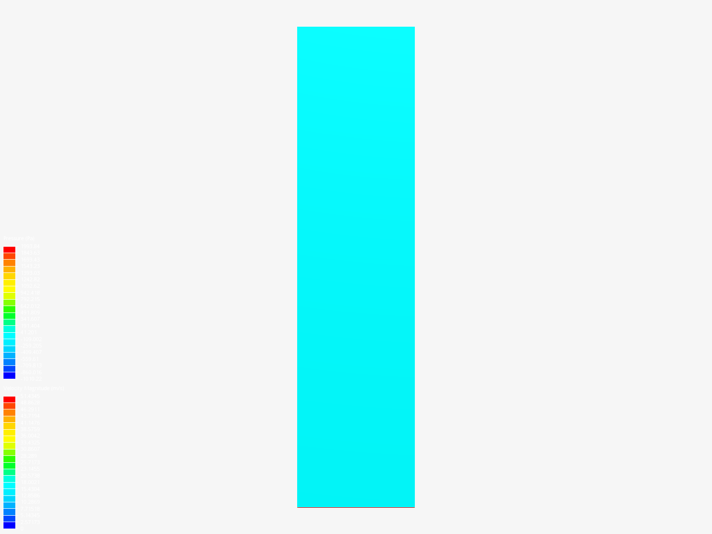 Fluid Dynamics by esiler | SimScale