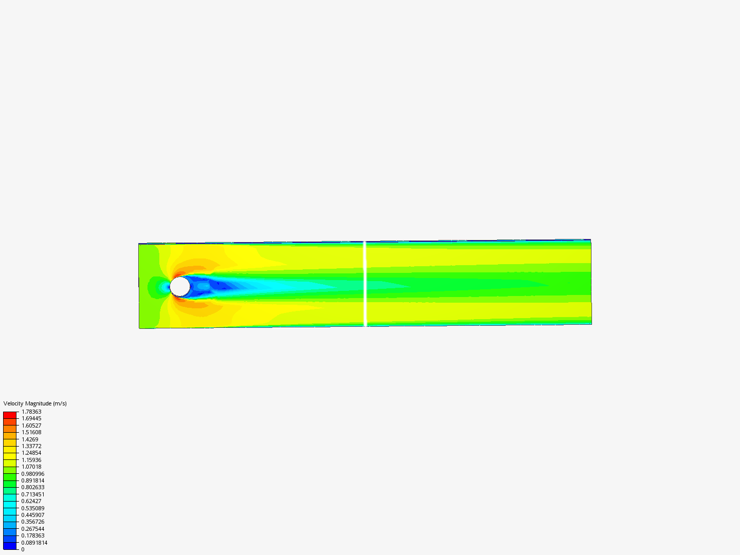 CFD exercise: 2D flow over a cylinder by etpa5270 | SimScale