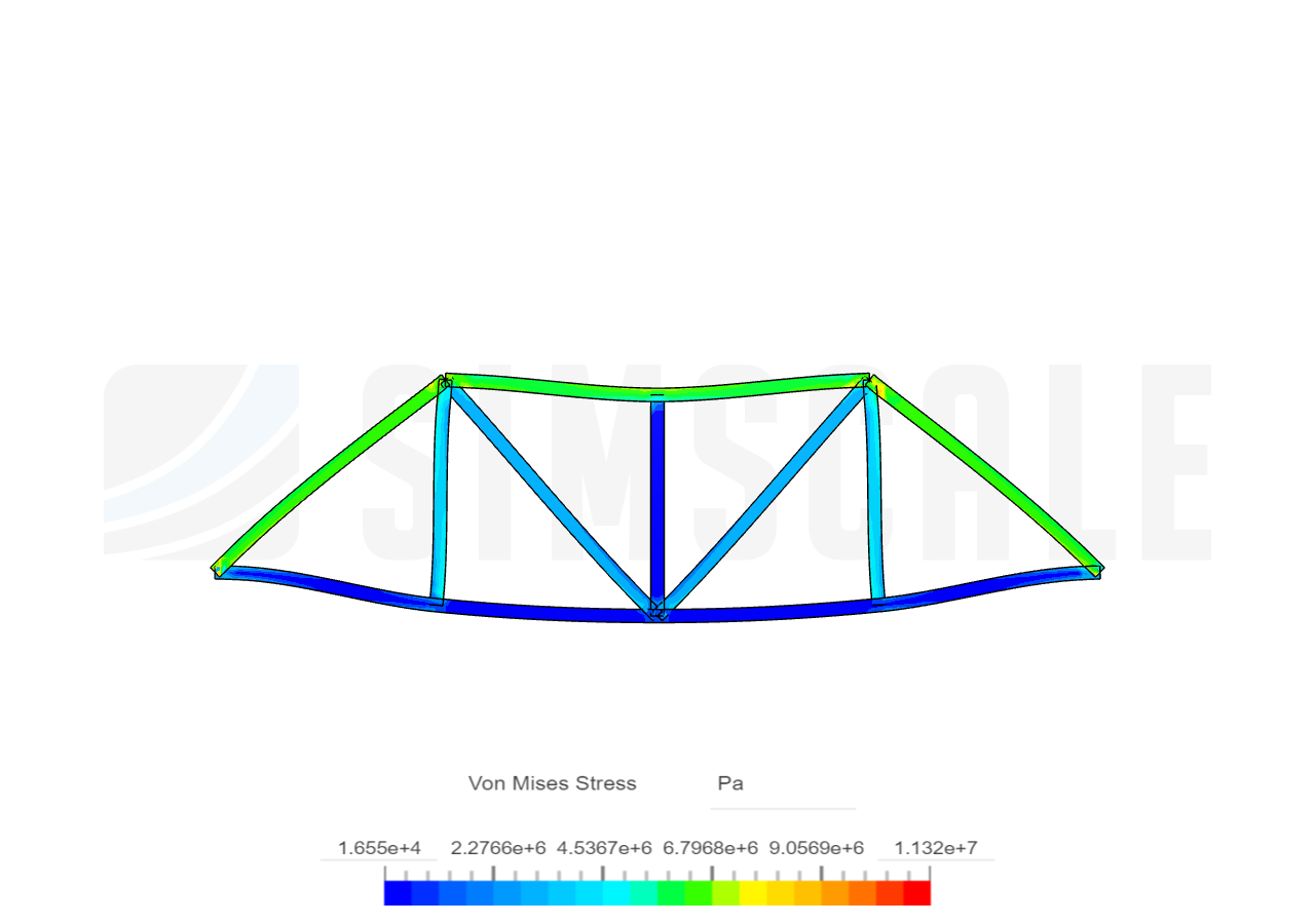 bridge by evalent | SimScale