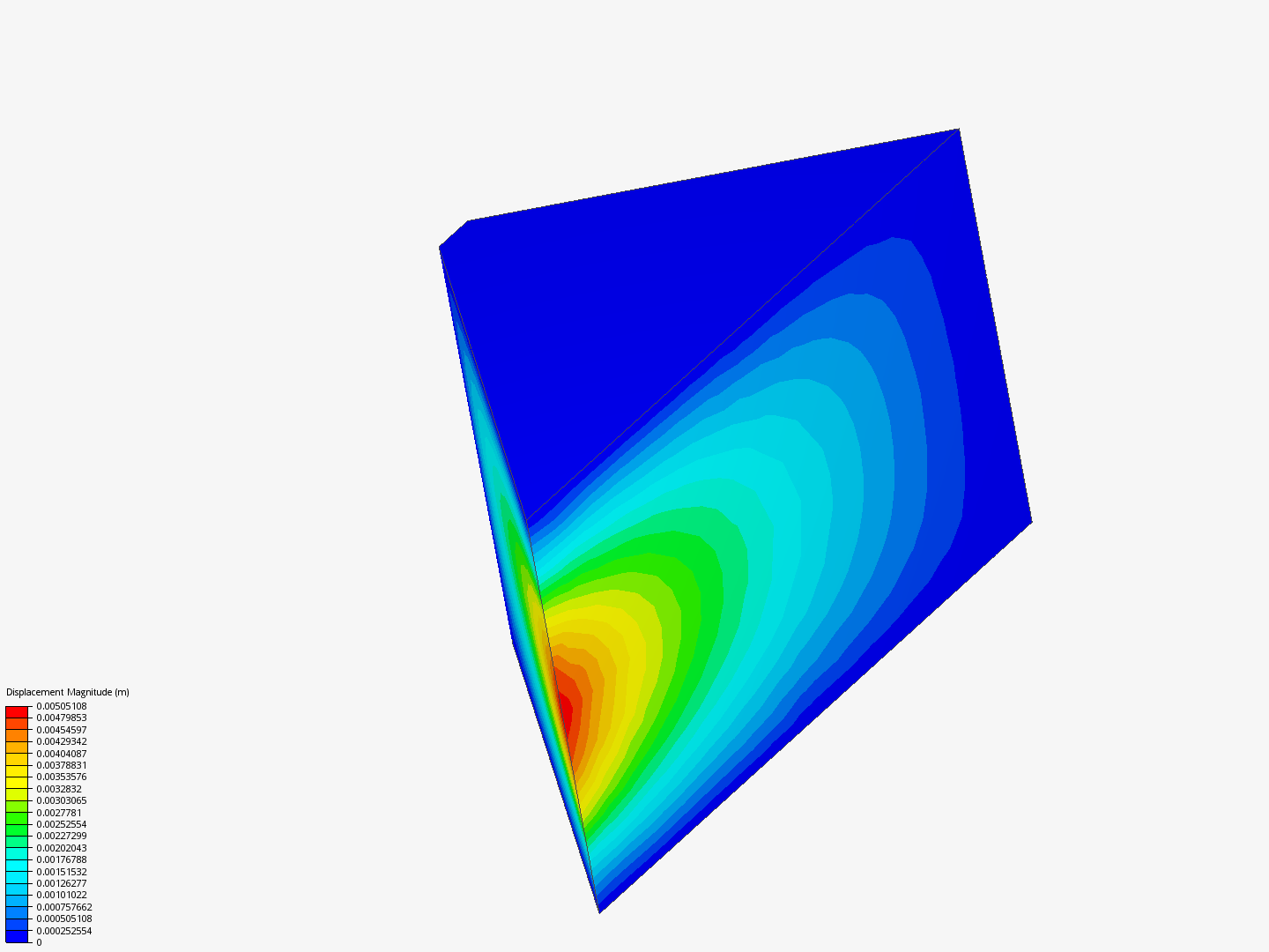 project1 by f30307 | SimScale