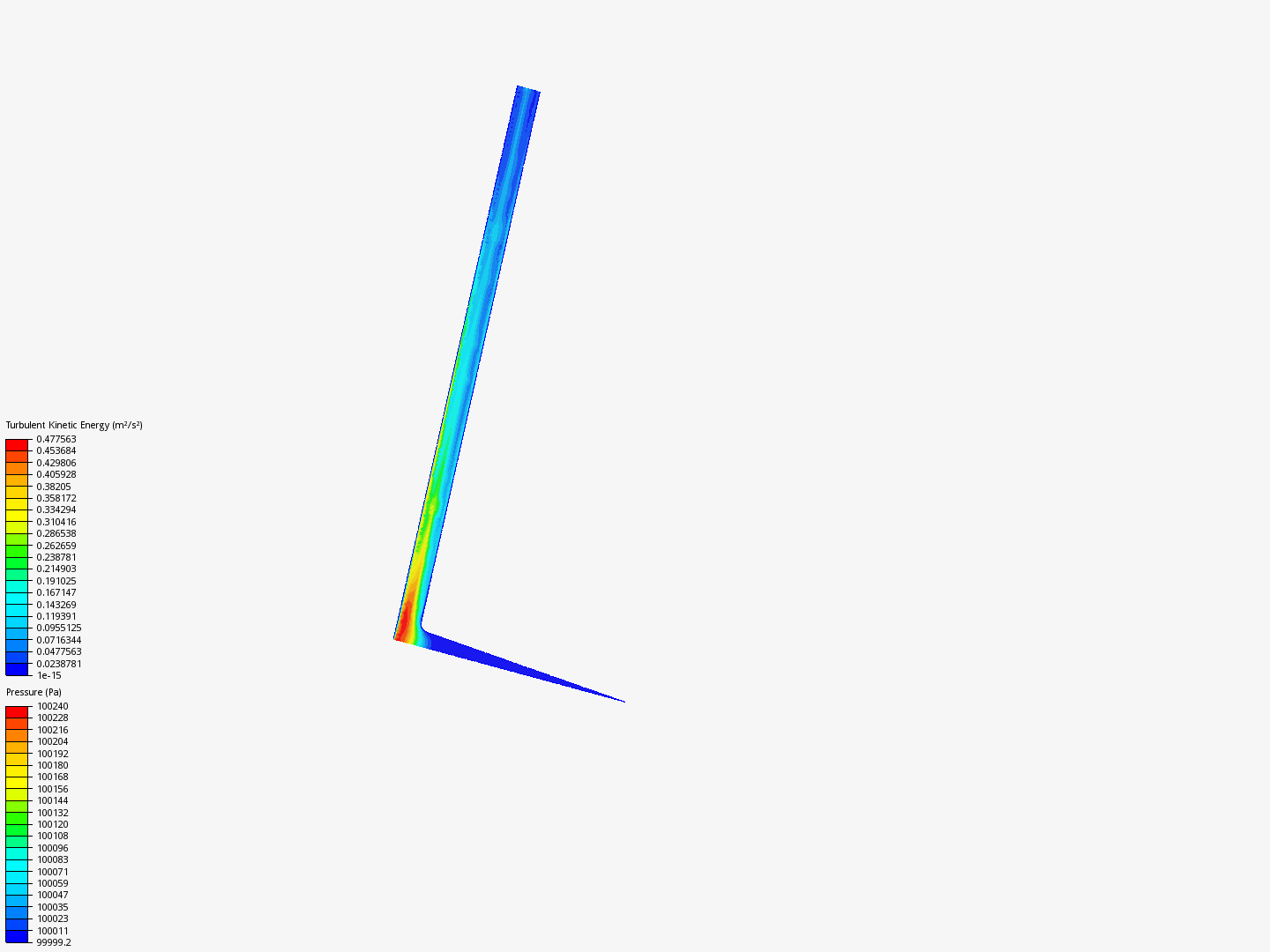 Fluid Sim by fafcfarcas | SimScale