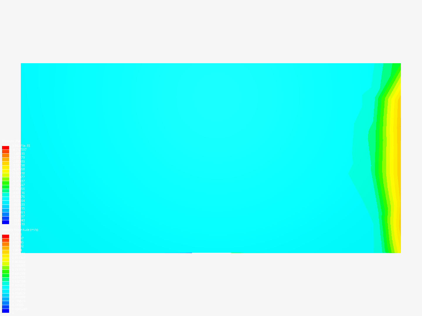 CFD - Individual by falas | SimScale