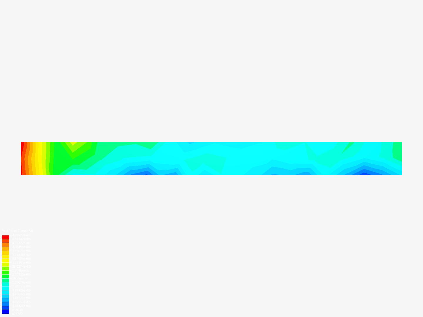 xiaoma by farcalc04 | SimScale
