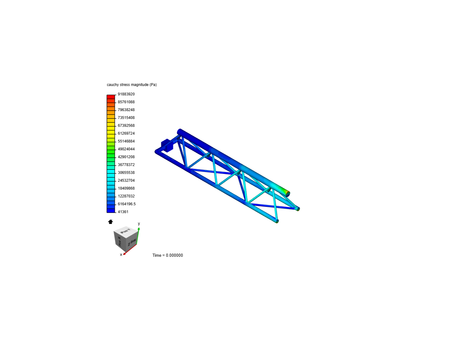 Tutorial Linear Static Analysis Of A Crane By Fcanales Simscale