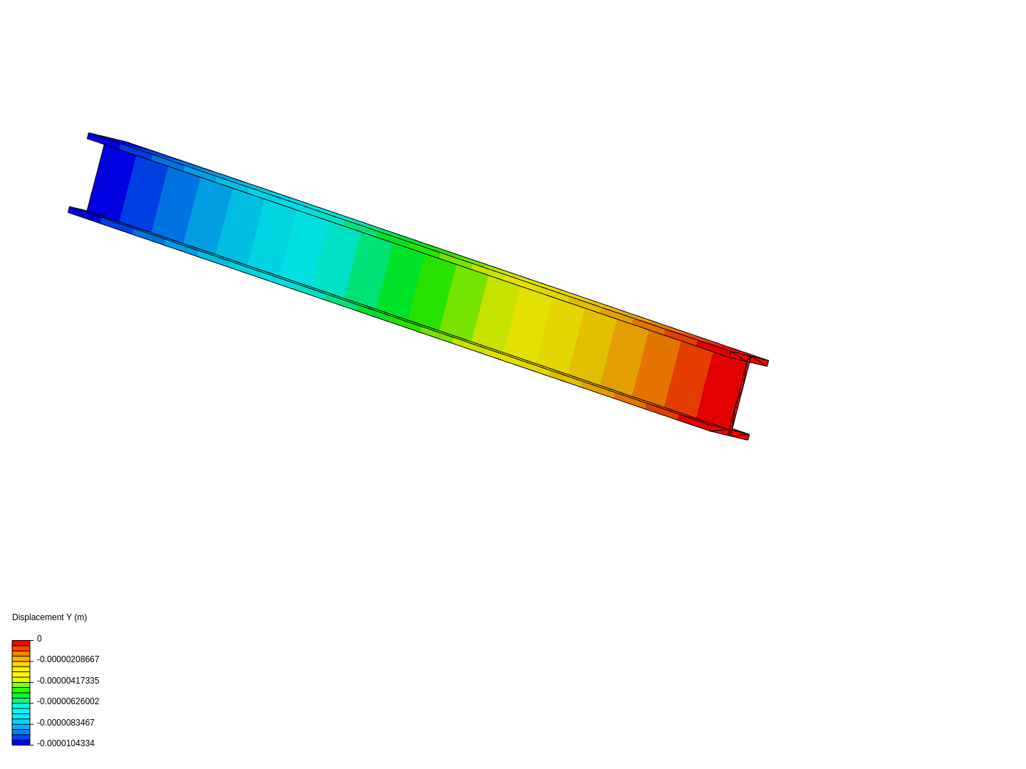 TP2- viga by gabriel_boca09 | SimScale