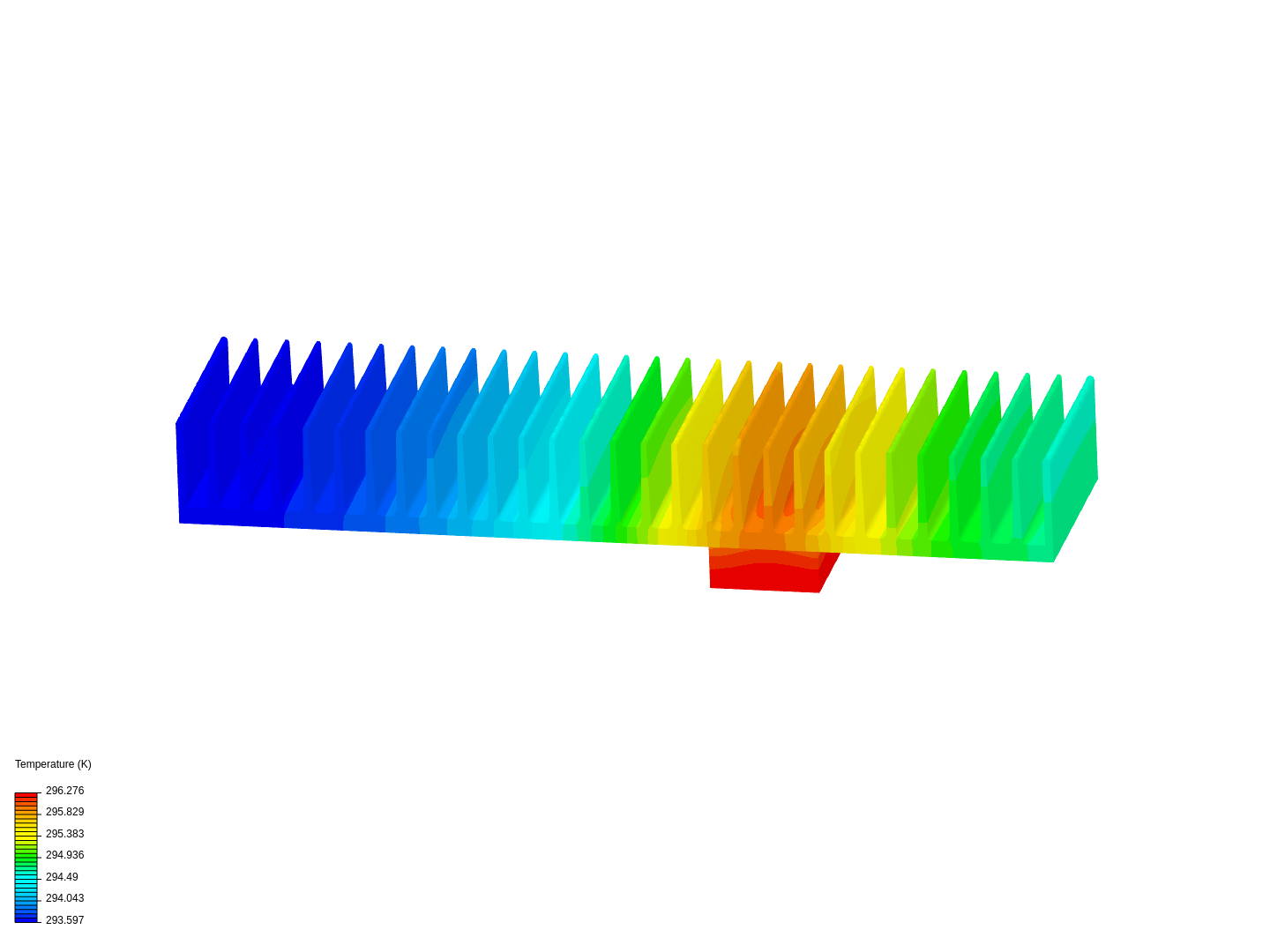 Heat Convection Test Of Heat Sink By Gbartolome Simscale