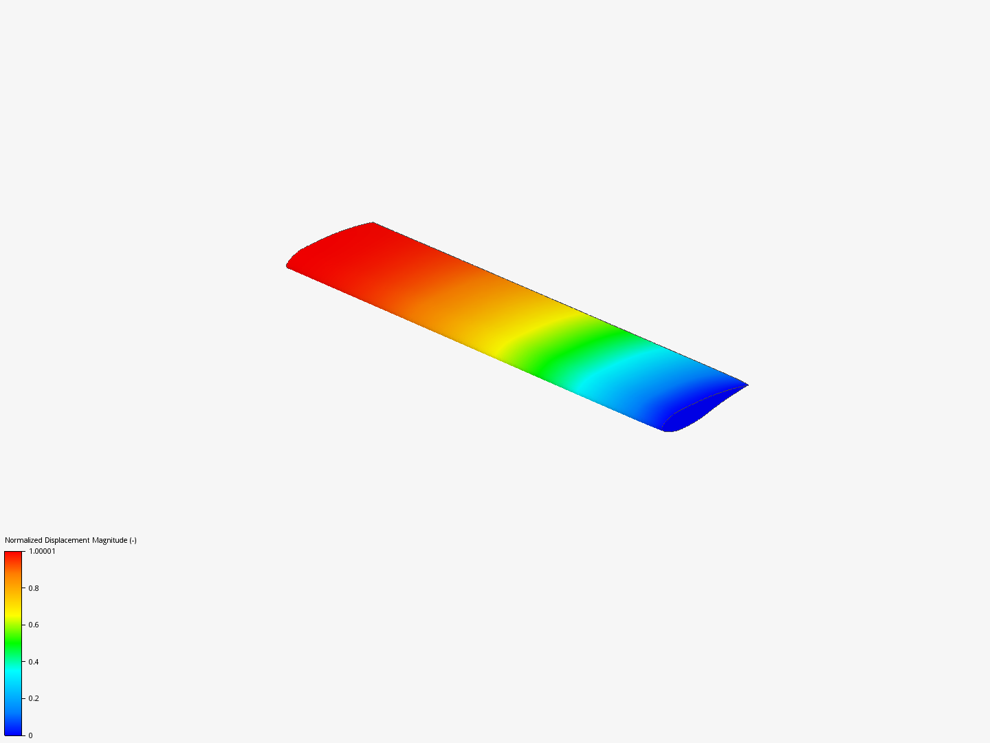 Frequency Analysis Tutorial (1/2) by gde_fleurieu | SimScale