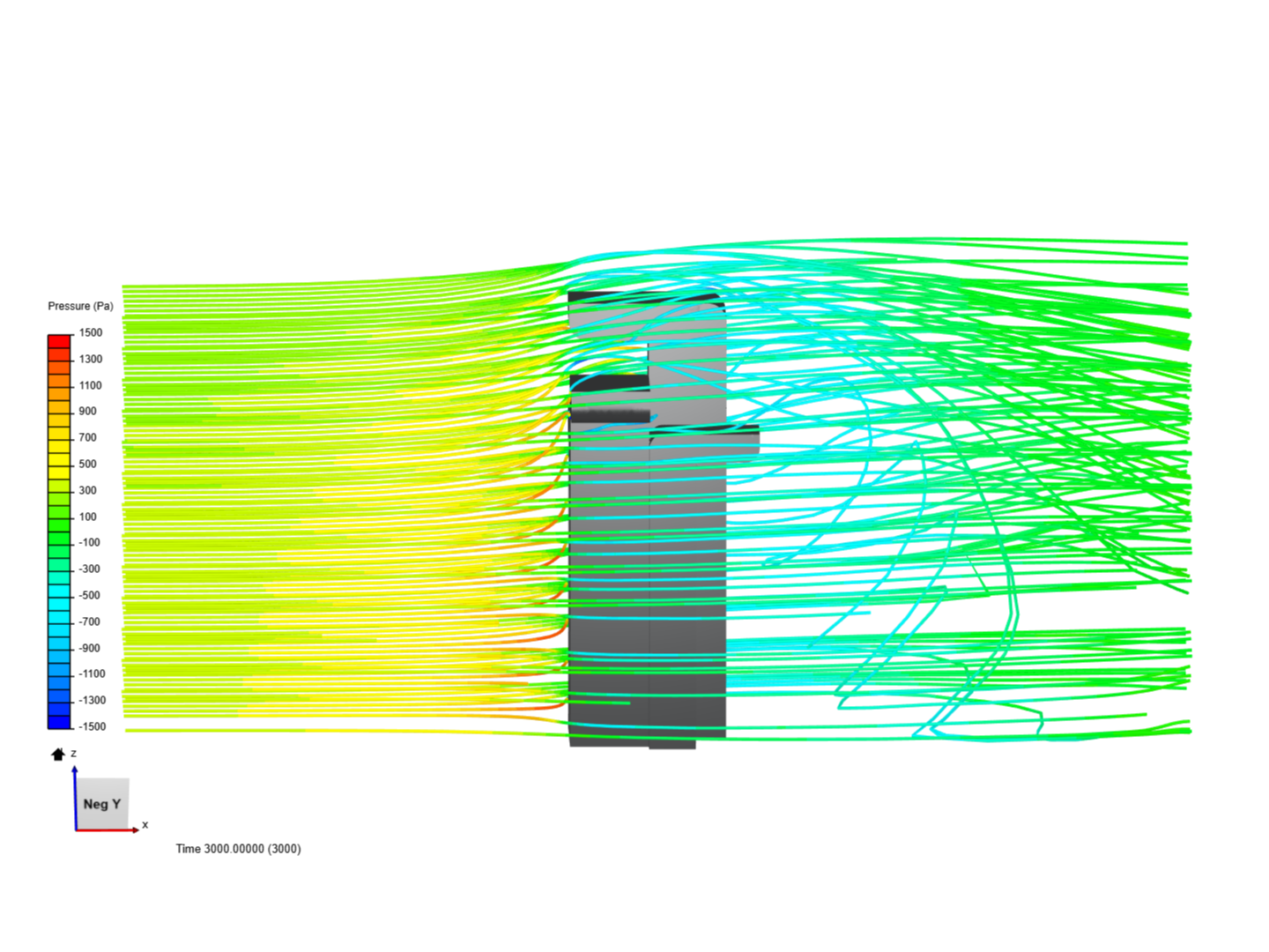 Cfd analysis by gdsouza | SimScale