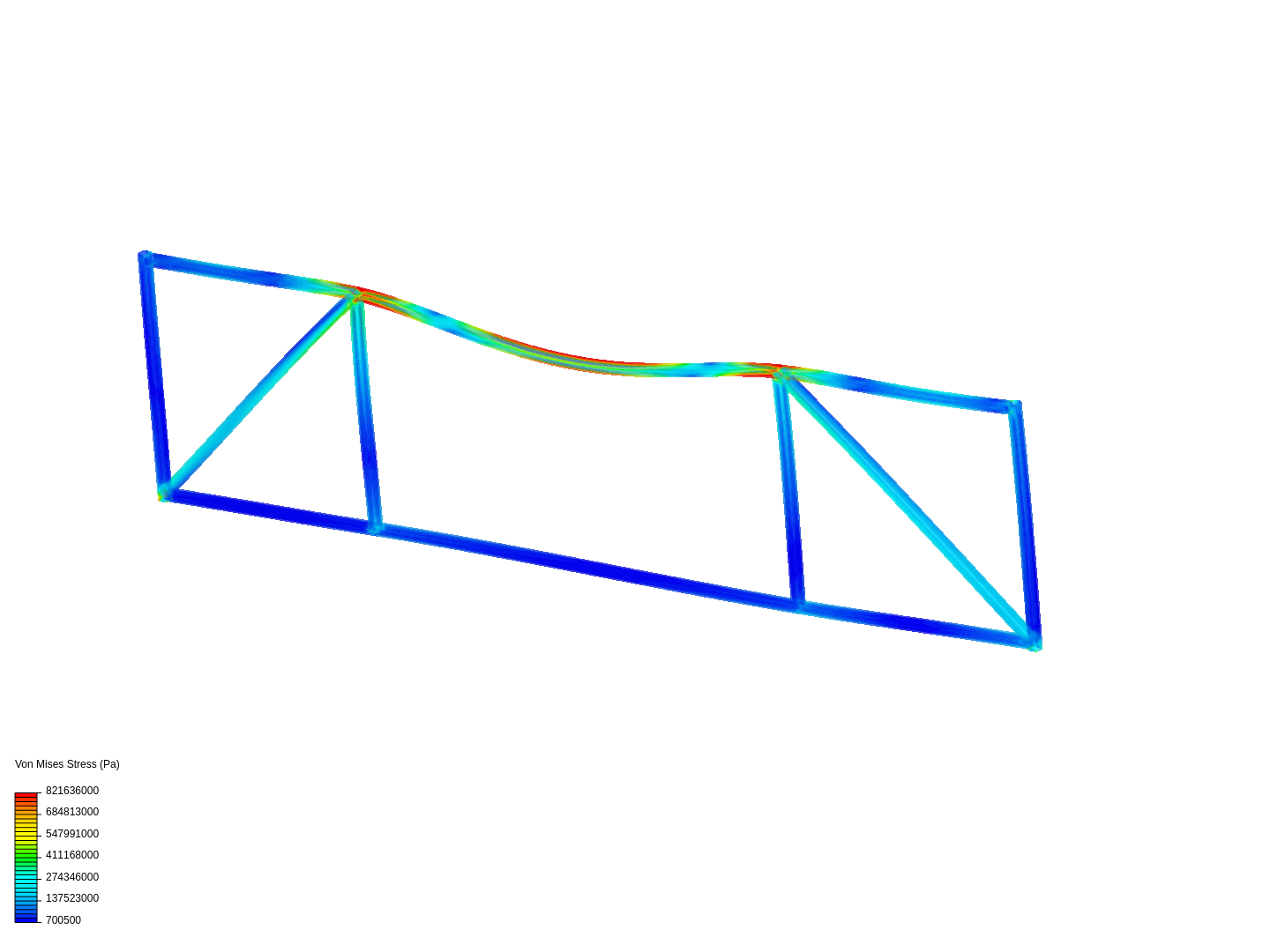 structural truss simulation by gepem_unibrasi | SimScale