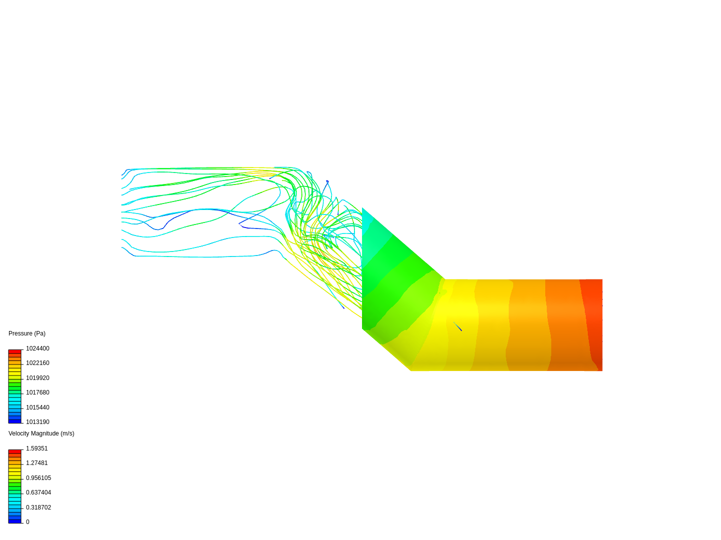 hub pipe by gfareed | SimScale