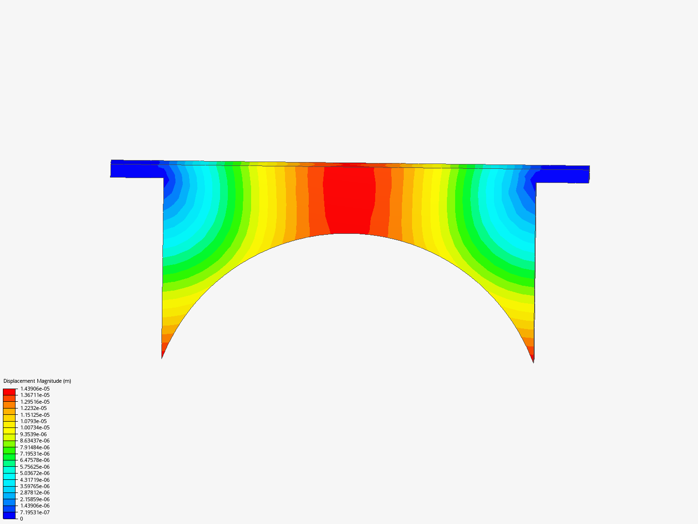 Anchorage Bridge by ggenieser | SimScale
