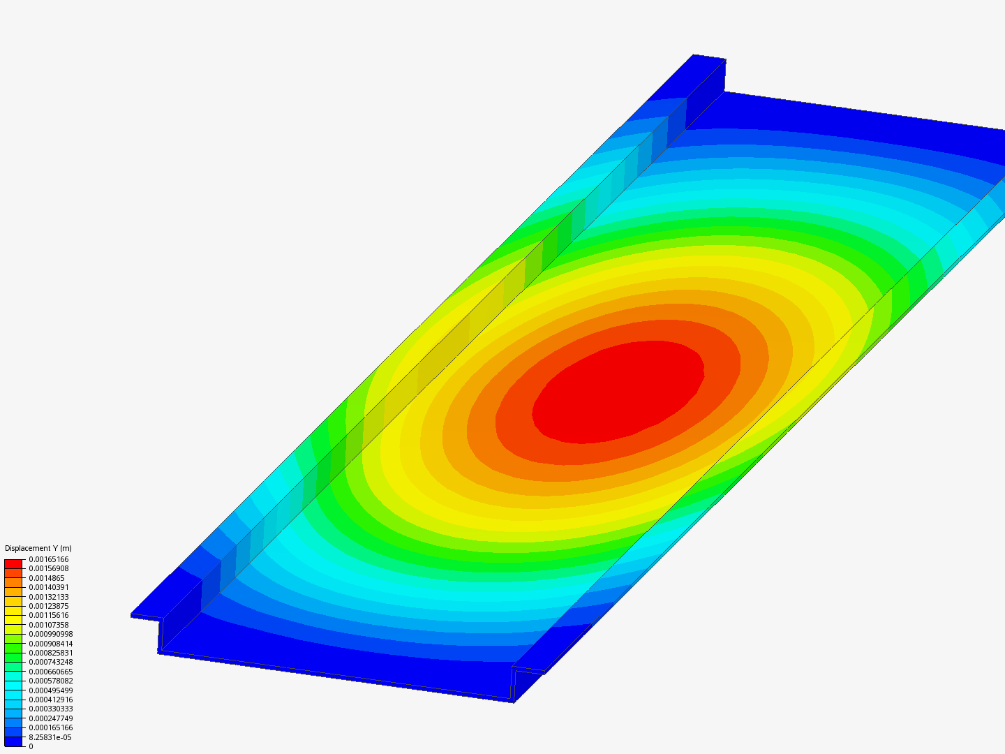 Testing Program By Gholzer Simscale
