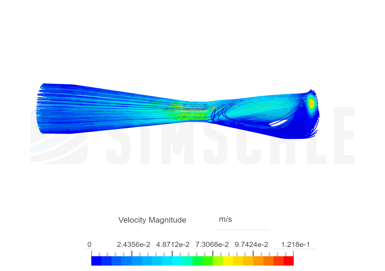 CFD Laboratorio mecánica de fluidos by gjimenezj | SimScale