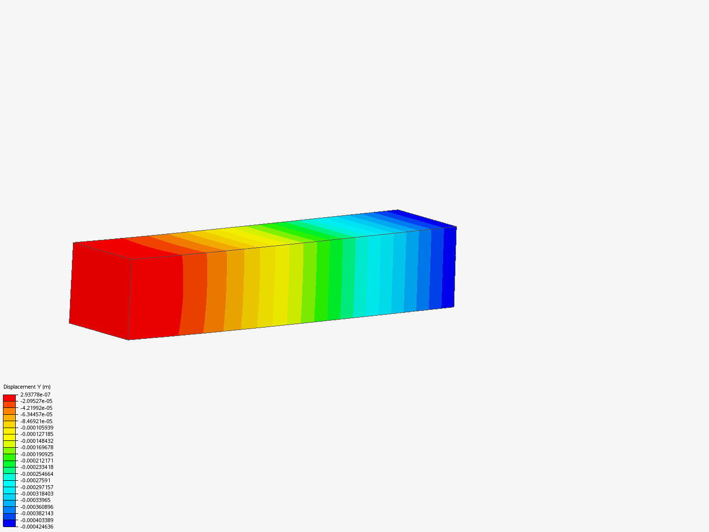 BeamAnalysis by gksh_ism | SimScale