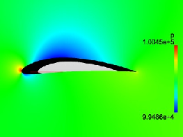 Incmpressible airfoil simulation by gned | SimScale