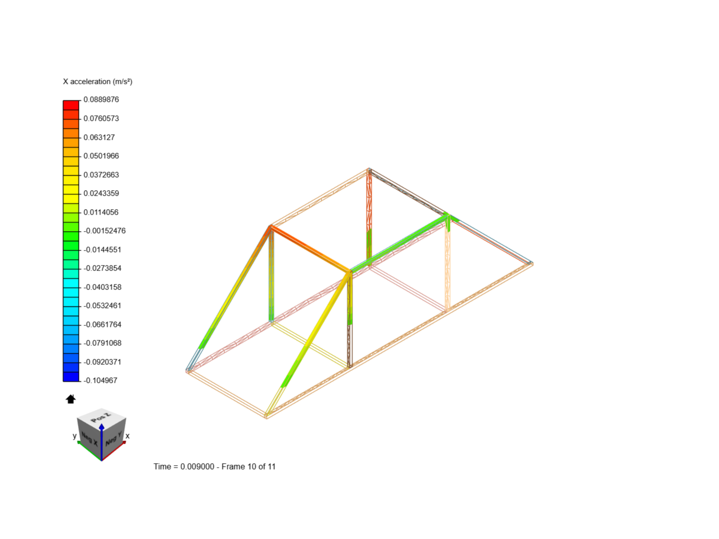truss bridge by gprzybylo | SimScale