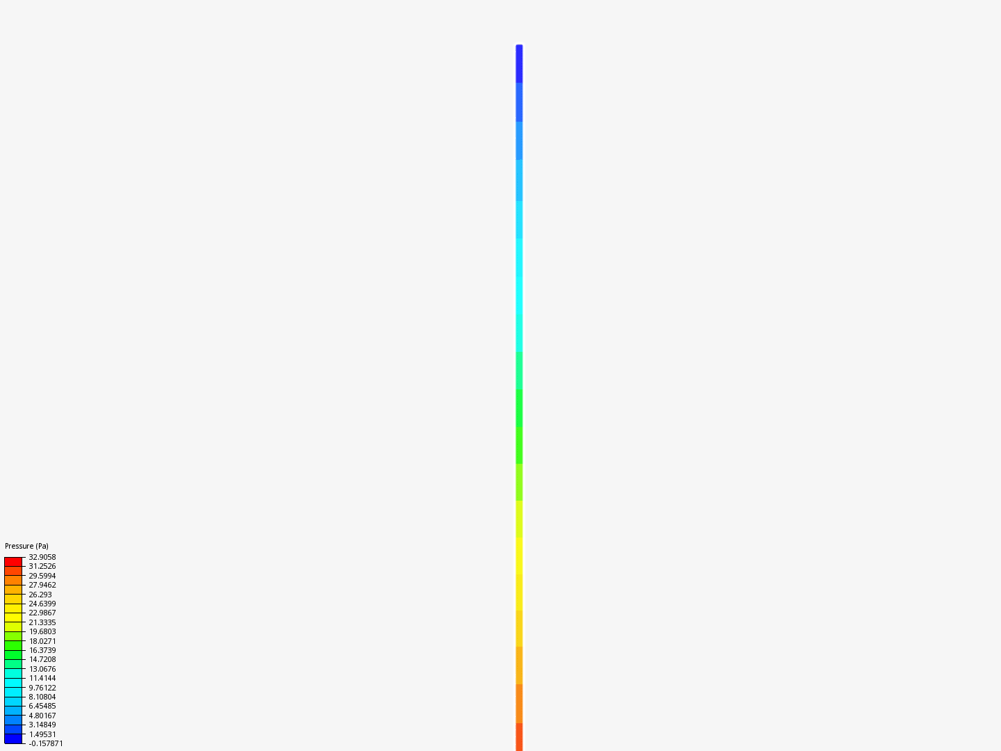 Gabriela Sanchez - MyT Lab3 2024-2 by gsanchez_diaz | SimScale