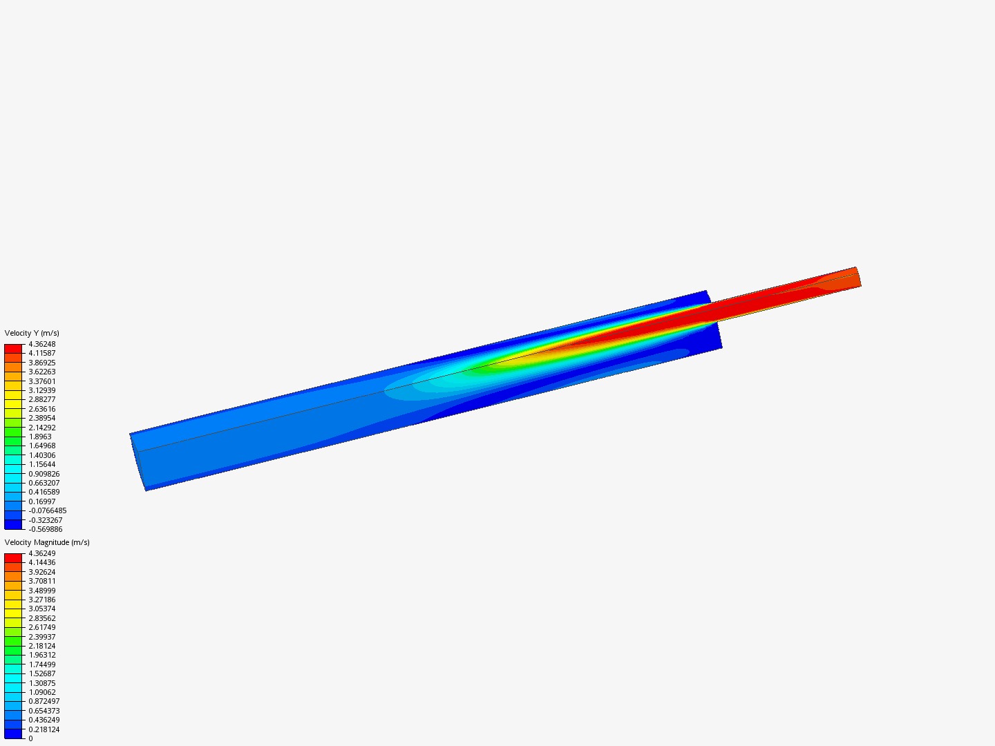 gsaracino on SimScale | SimScale | Page 1
